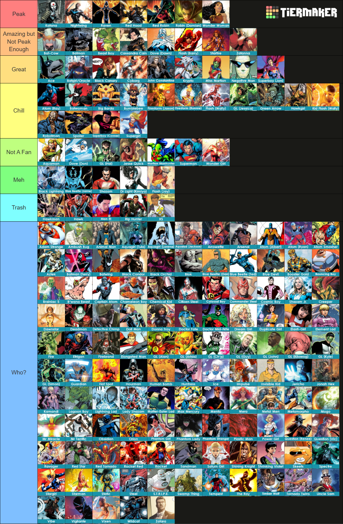 Ultimate DC Hero Template (170+ characters) Tier List (Community ...