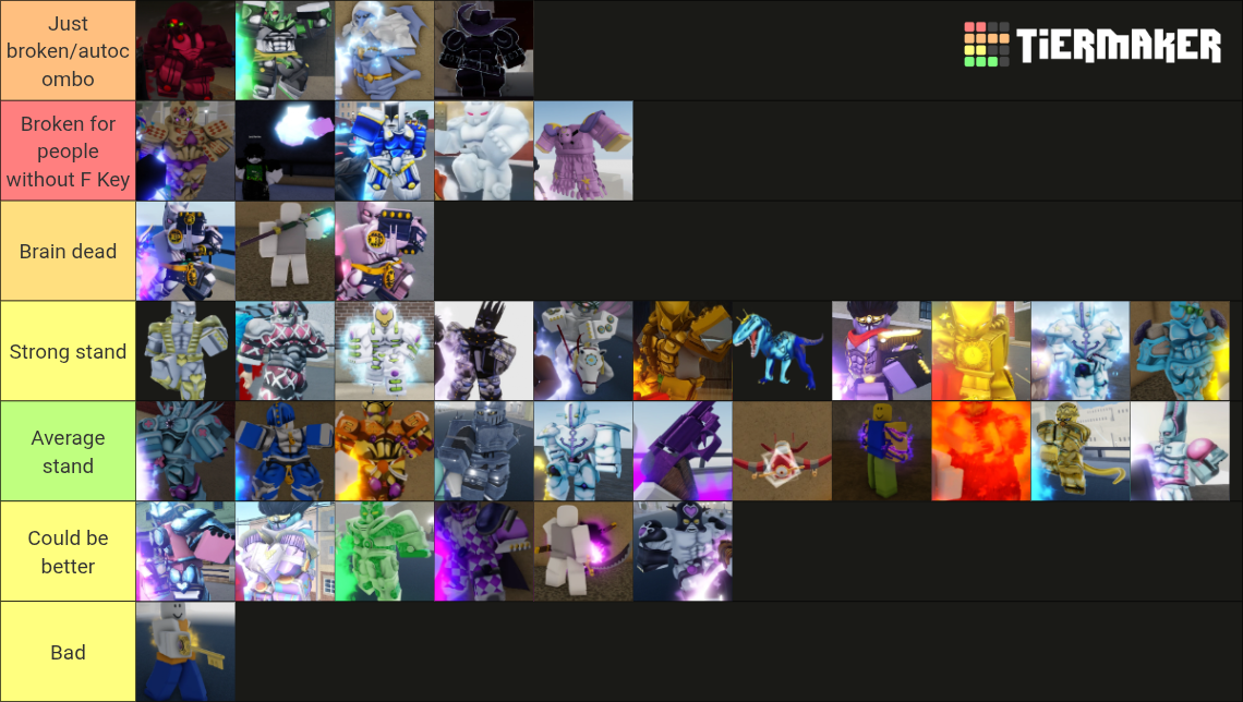 YBA Stands Combat (1.7962) Tier List (Community Rankings) - TierMaker