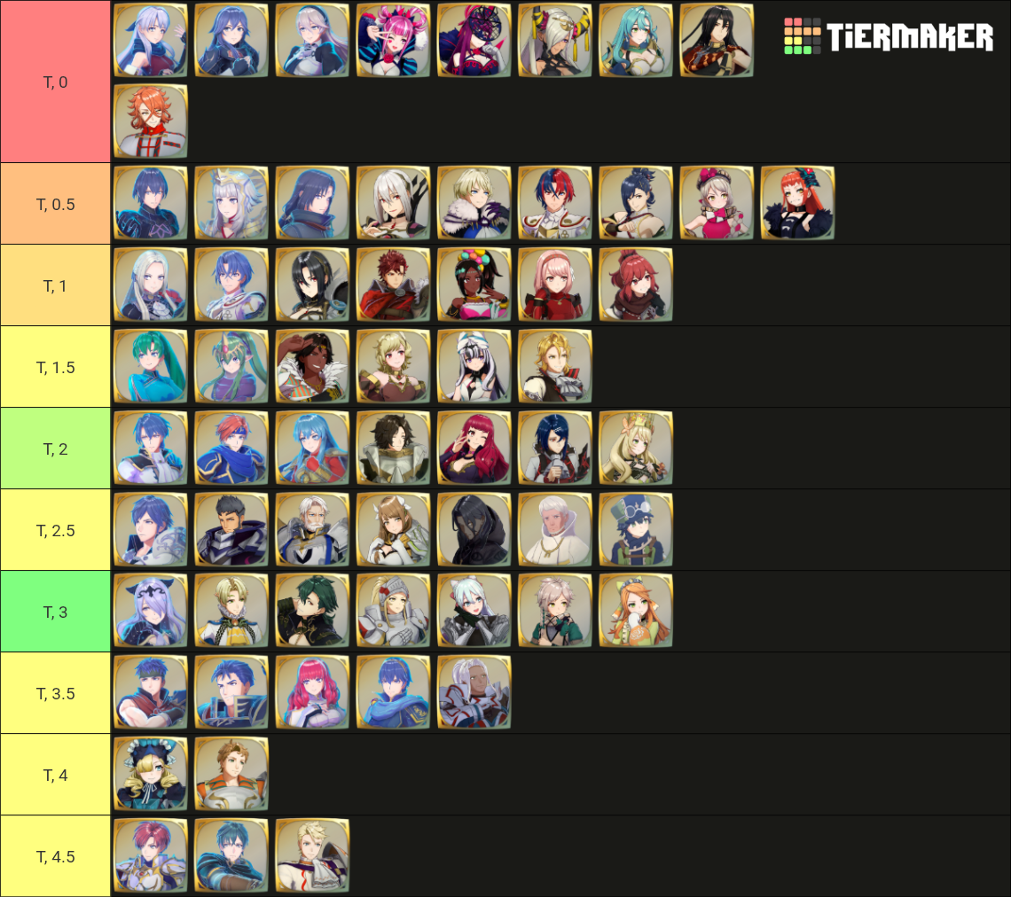 FE Engage Playable characters + Emblems *spoilers* Tier List (Community ...
