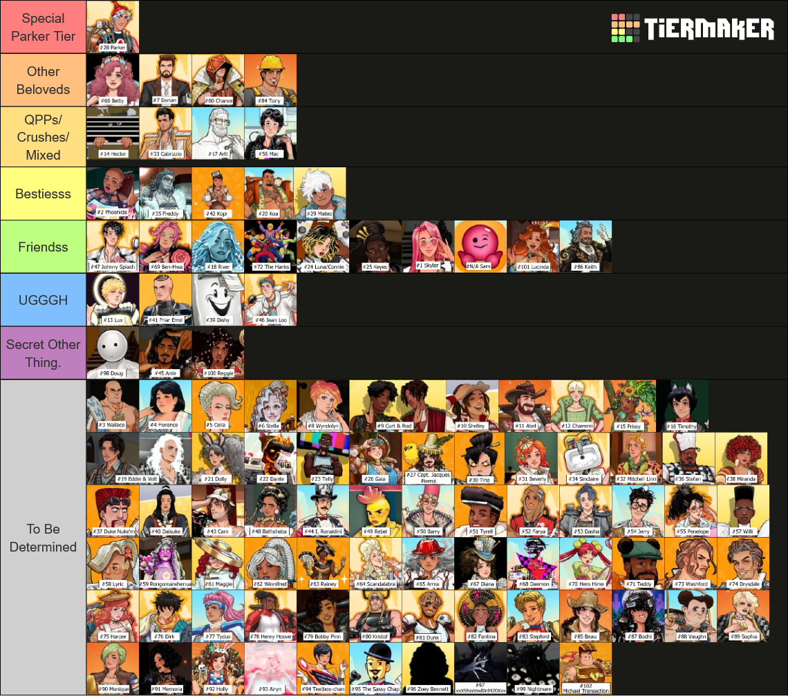 All Date Everything! Characters w/ Names Tier List (Community Rankings ...