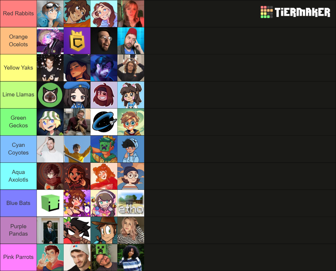 Every MCC Season 1-5 Player (MCC 1-MCC MU) Tier List (Community ...
