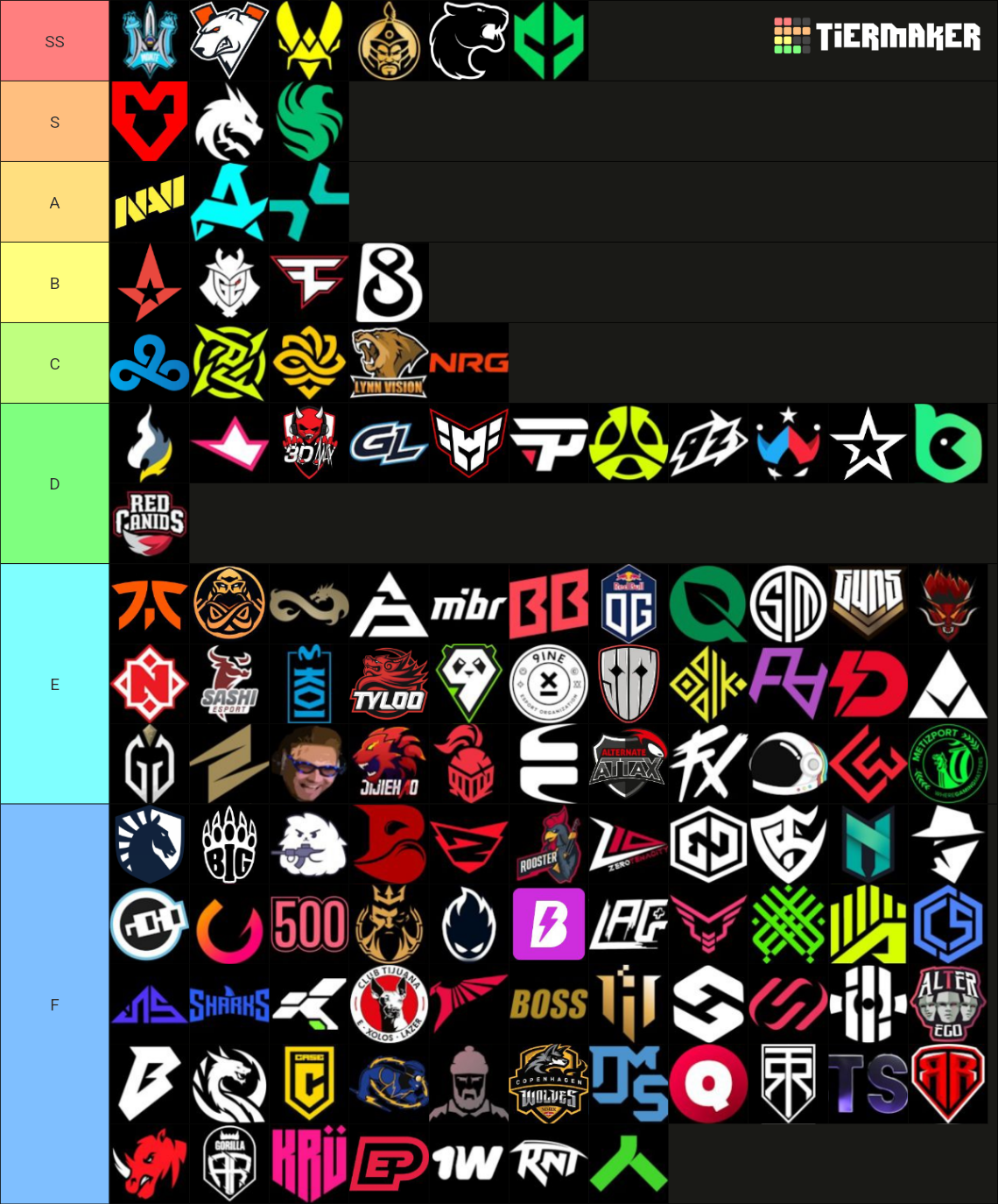 Counter strike 2 Esports teams Tier List (Community Rankings) - TierMaker