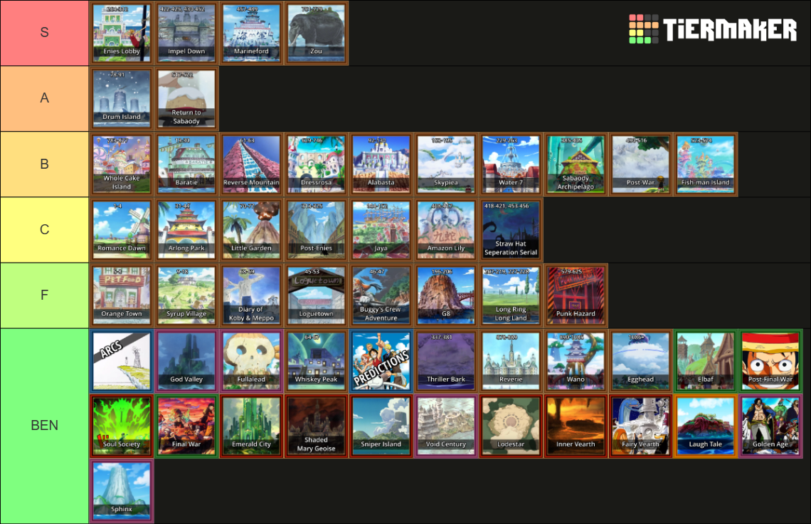 One Piece Canon Arcs [2025] Tier List (Community Rankings) - TierMaker