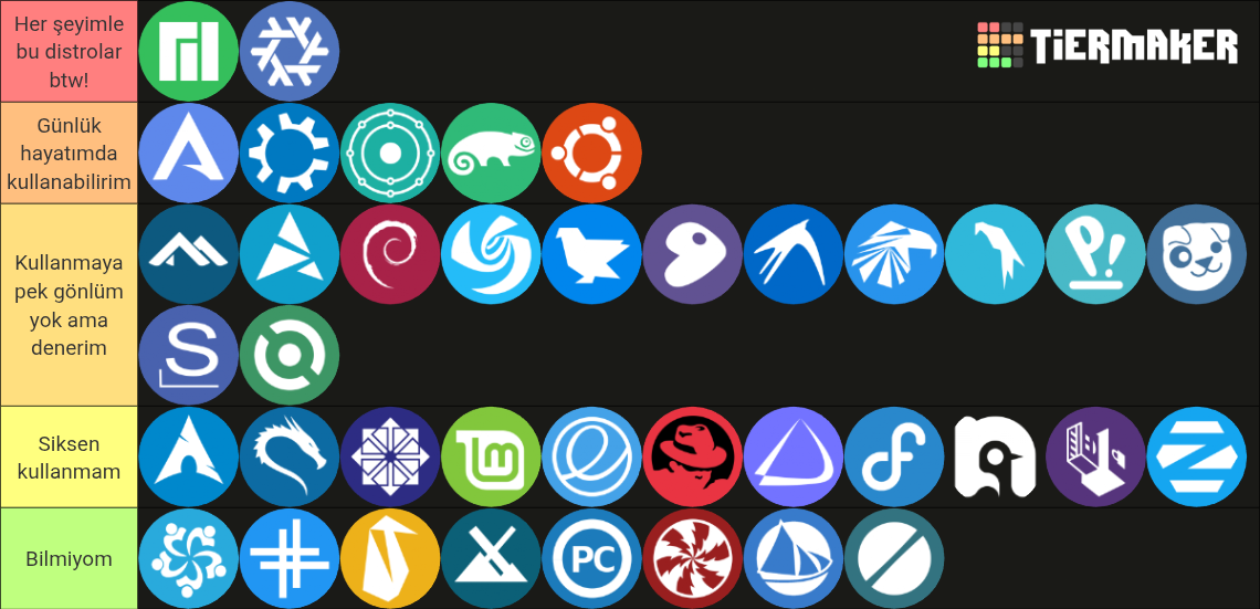 Linux Distributions by Titus Tier List (Community Rankings) - TierMaker