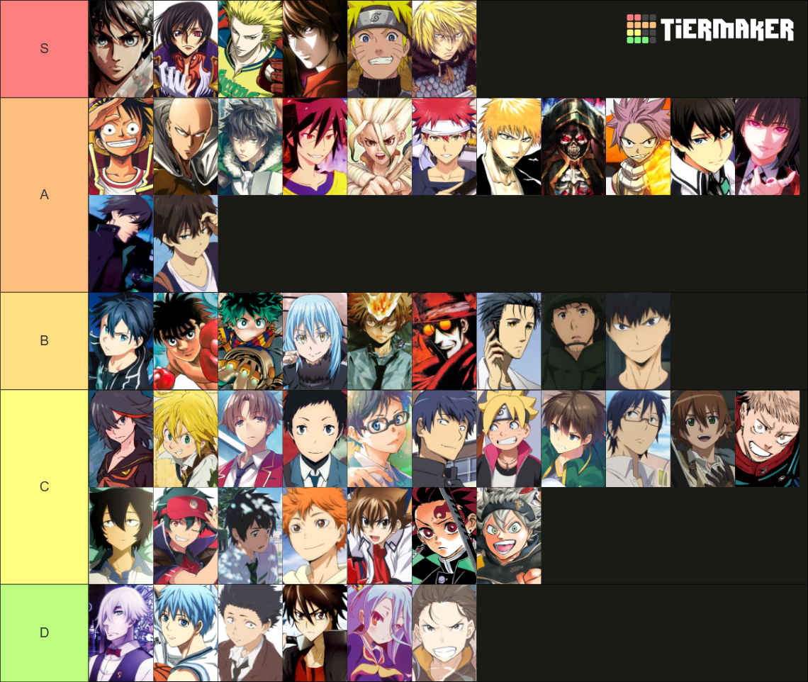 Anime Protagonist (400+ characters) Tier List (Community Rankings ...