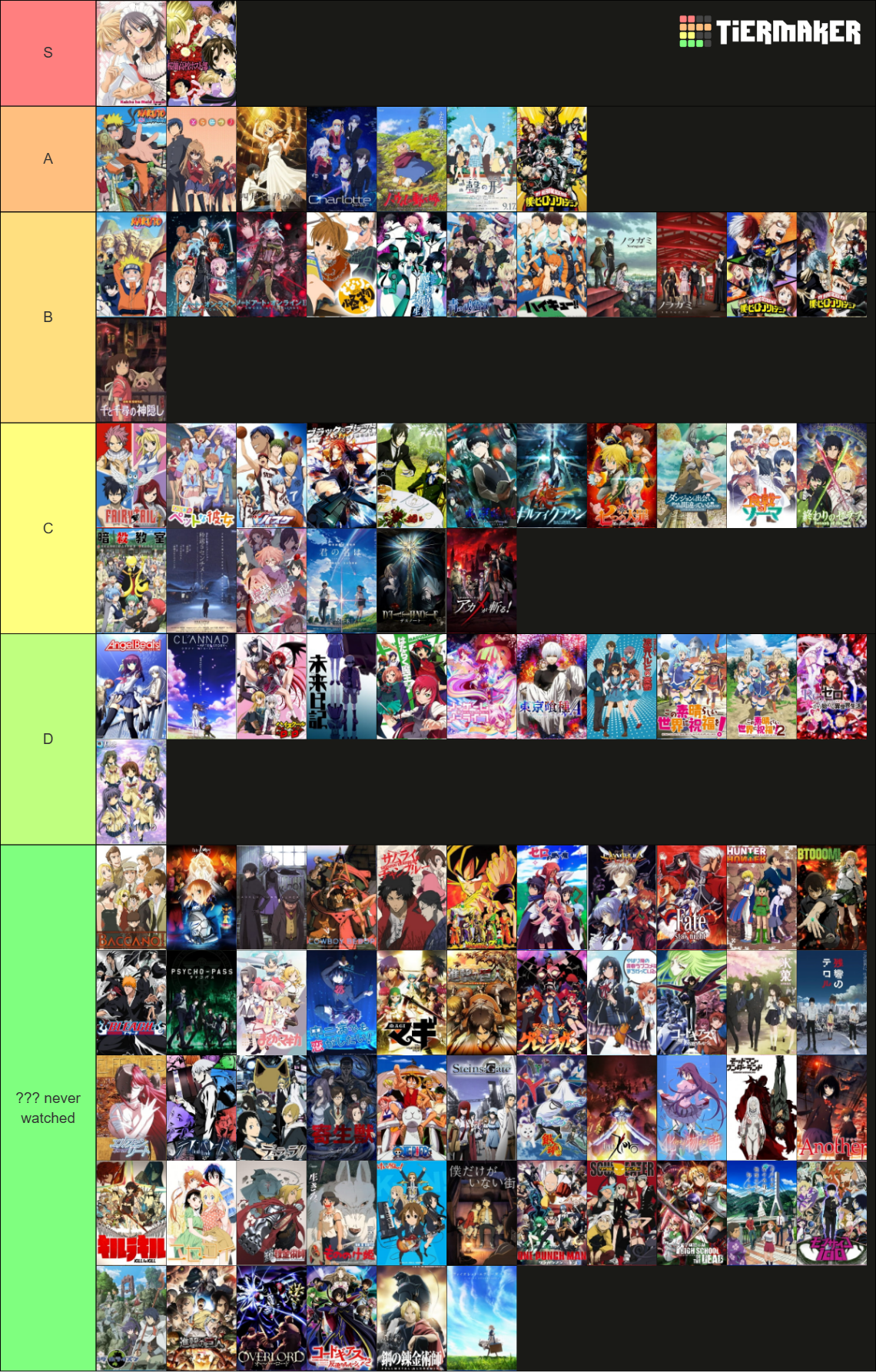Top 100 Anime Tier List (Community Rankings) - TierMaker