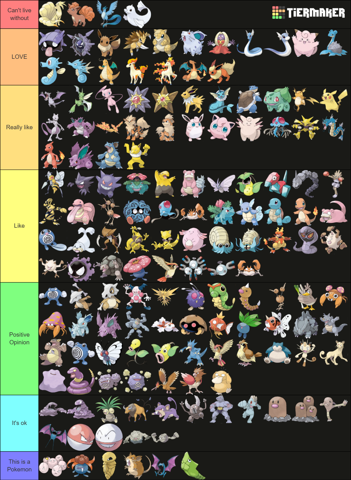 Kanto Pokemon Tier List (Community Rankings) - TierMaker