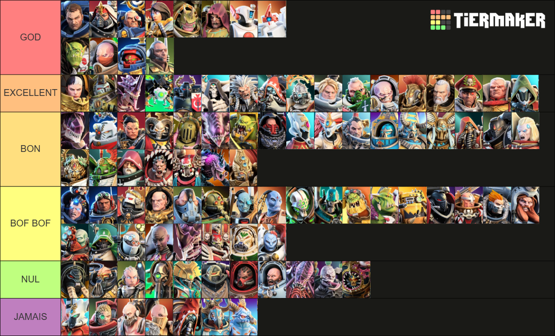 Warhammer 40k Tacticus characters and MoW tierlist updated Tier List ...