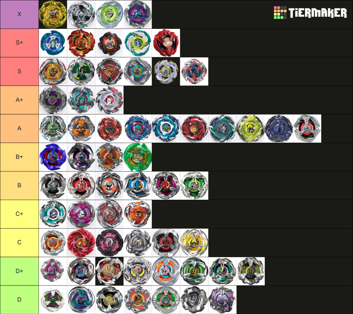 Beyblade X Releases Tier List (Community Rankings) - TierMaker
