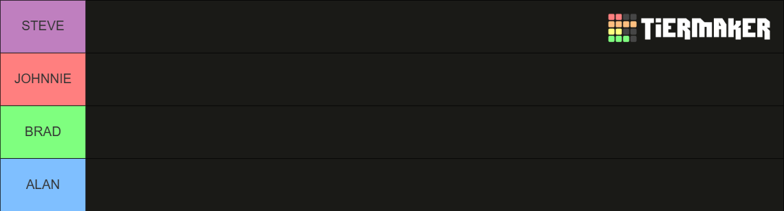 Tier Tier List (Community Rankings) - TierMaker