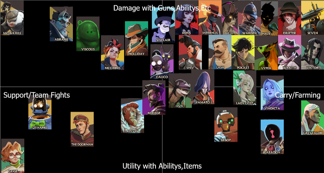 New Alignment Charts - TierMaker