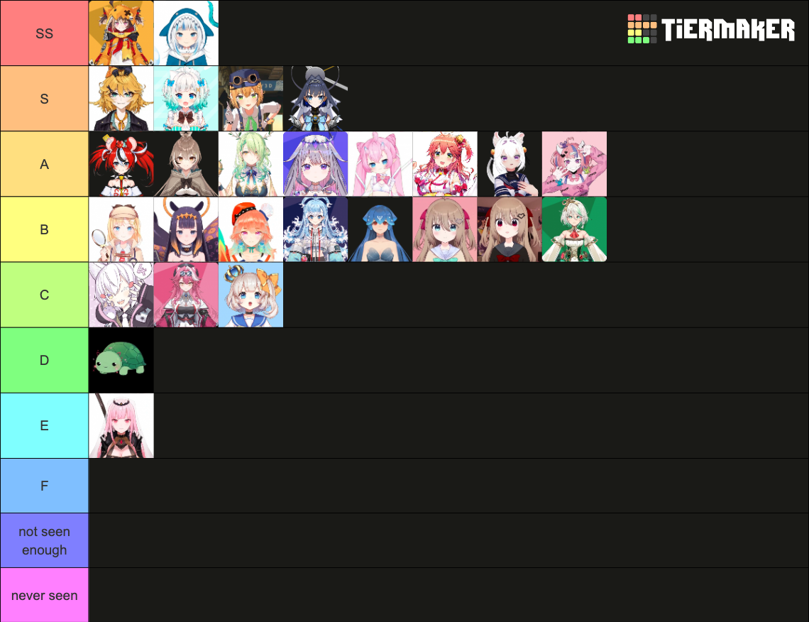 Vtubers (Virtual Youtubers) Tier List (Community Rankings) - TierMaker