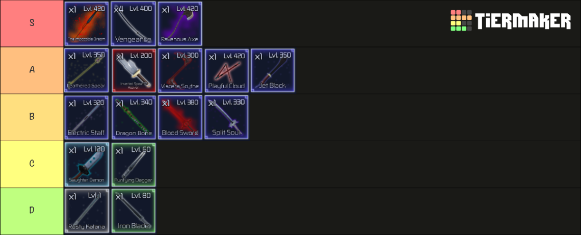 Jujutsu Infinite Weapons Tier List (Community Rankings) - TierMaker