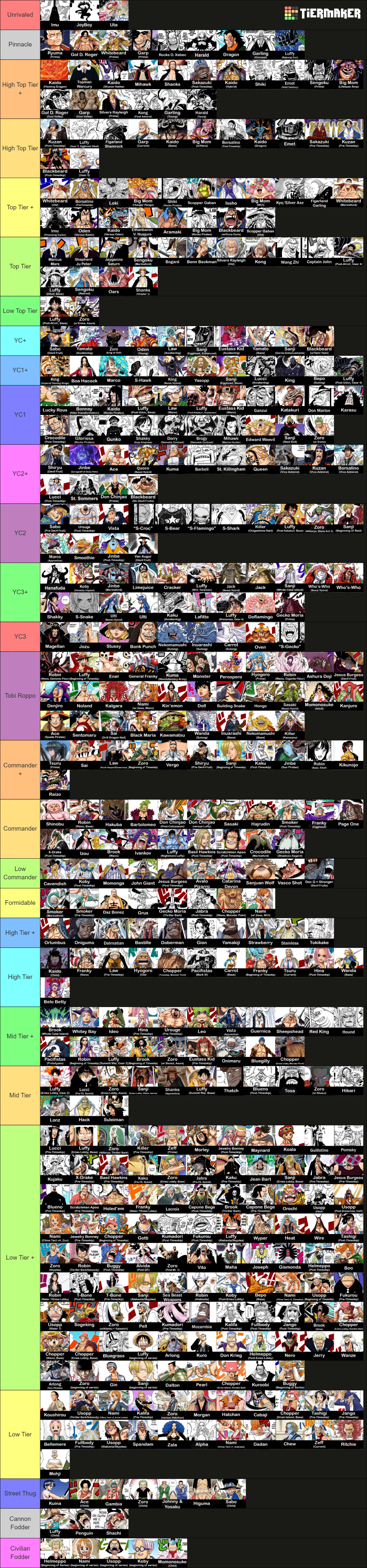 The DEFINITIVE One Piece Powerscaling (600+) Tier List (Community Rankings) - TierMaker