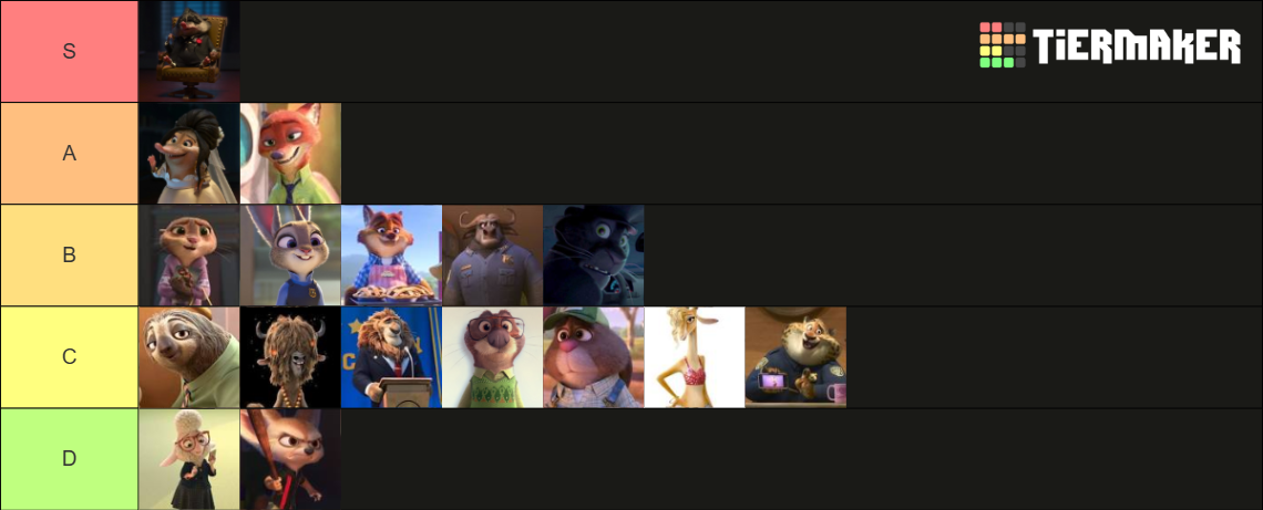 Zootopia character list Tier List (Community Rankings) - TierMaker