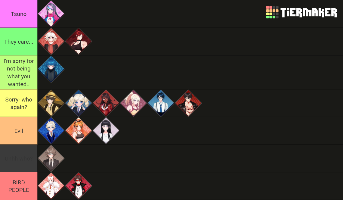 tetro danganronpa PINK Tier List (Community Rankings) - TierMaker