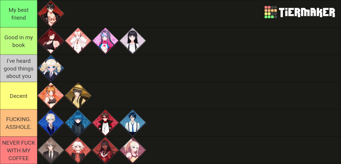 tetro danganronpa PINK Tier List (Community Rankings) - TierMaker