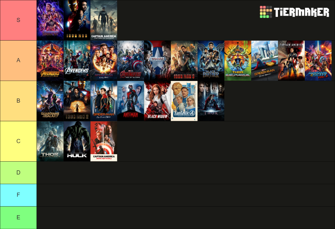 All MCU Movies & Series (2025) (The Fantastic Four Updated) Tier List ...