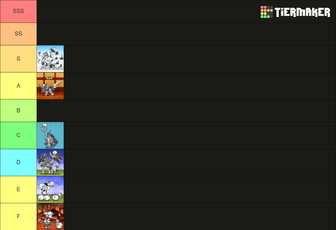 Battlecats Uberfest / Epicfest ranked Tier List (Community Rankings ...