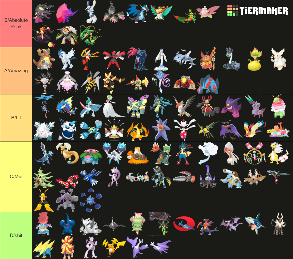 All Pokemon Mega Evolutions (Including Legends Z-A) Tier List ...