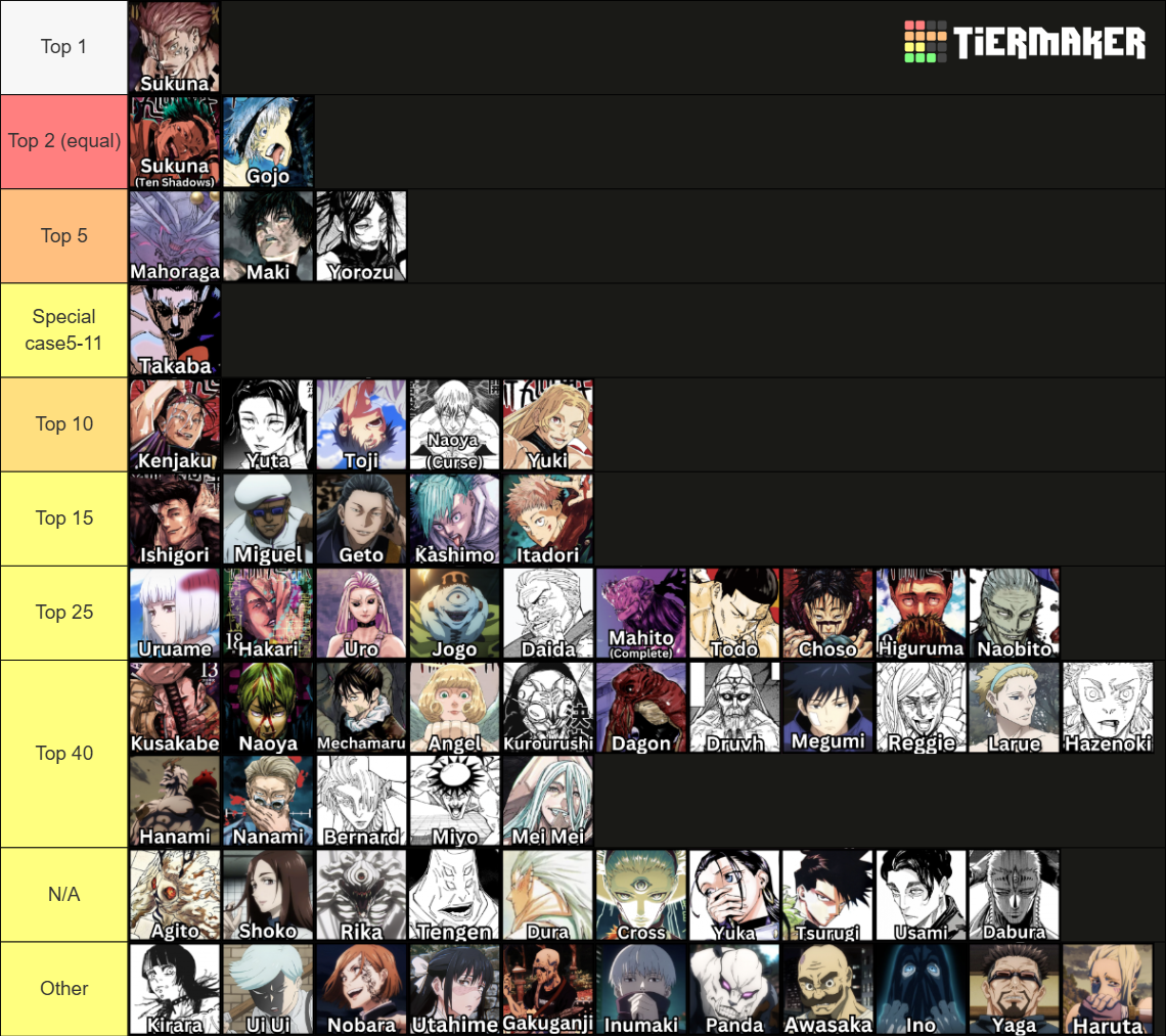 Jujutsu Kaisen JJK Characters (All Characters) Tier List (Community ...