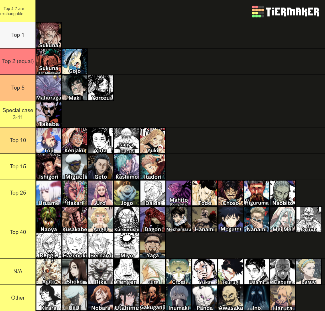 Jujutsu Kaisen JJK Characters (All Characters) Tier List (Community ...