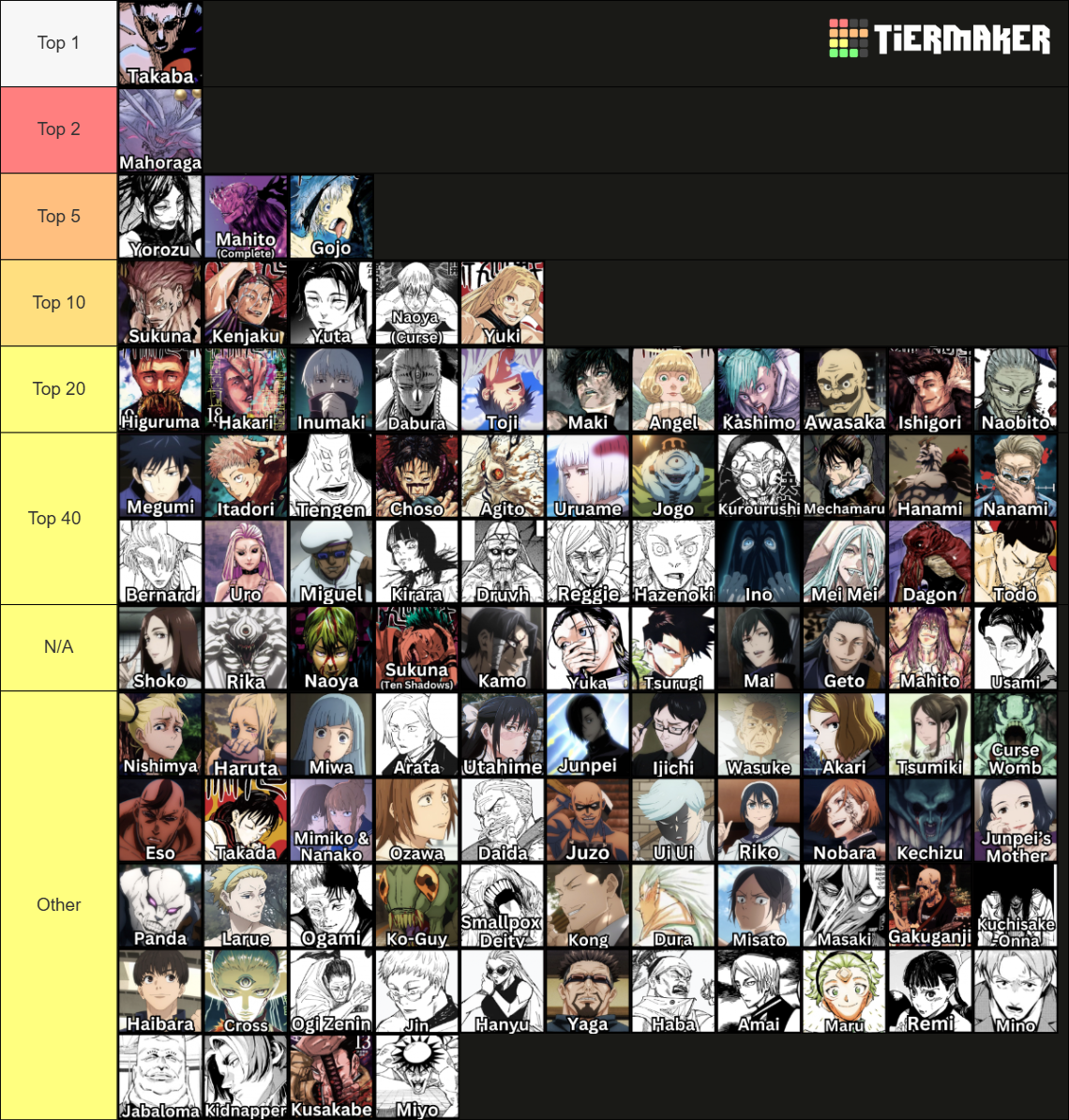 Jujutsu Kaisen JJK Characters (All Characters) Tier List (Community ...