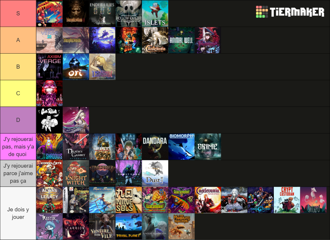 The Metroidvania Guru's Definitive Metroidvania Tier List (Community ...