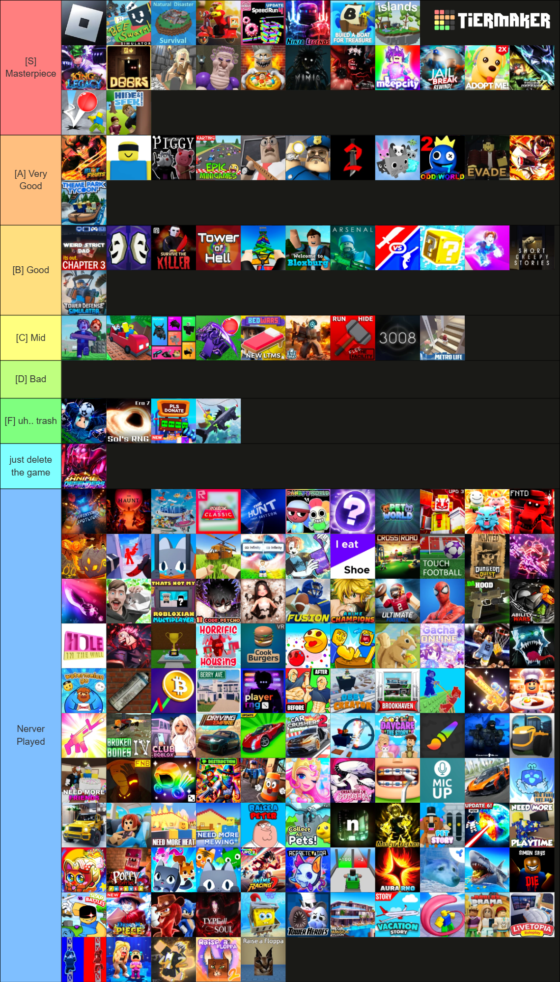 ROBLOX GAMES 2024 Tier List (Community Rankings) - TierMaker