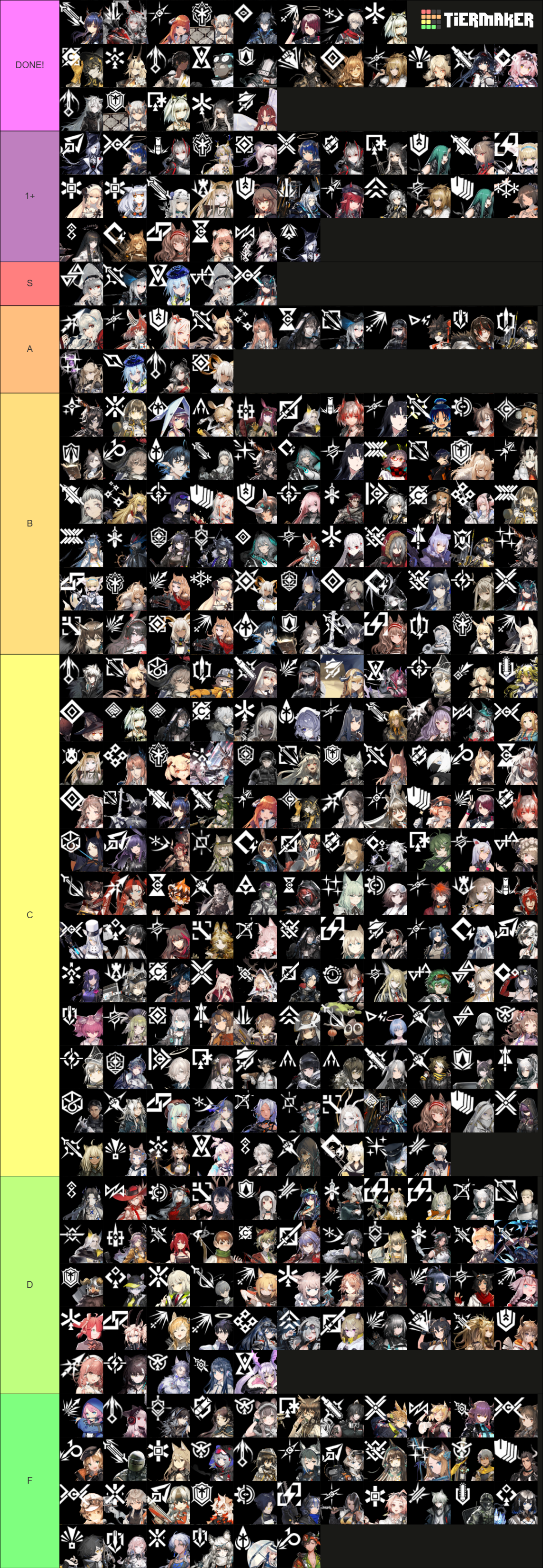 Arknights Modules (Updated January 12th, 2025) Tier List (Community ...