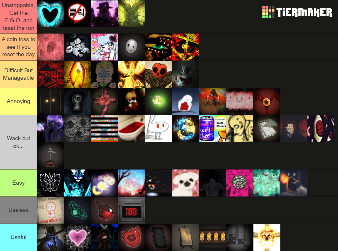 Lobotomy Corporation UPDATED abnormalities Tier List (Community ...