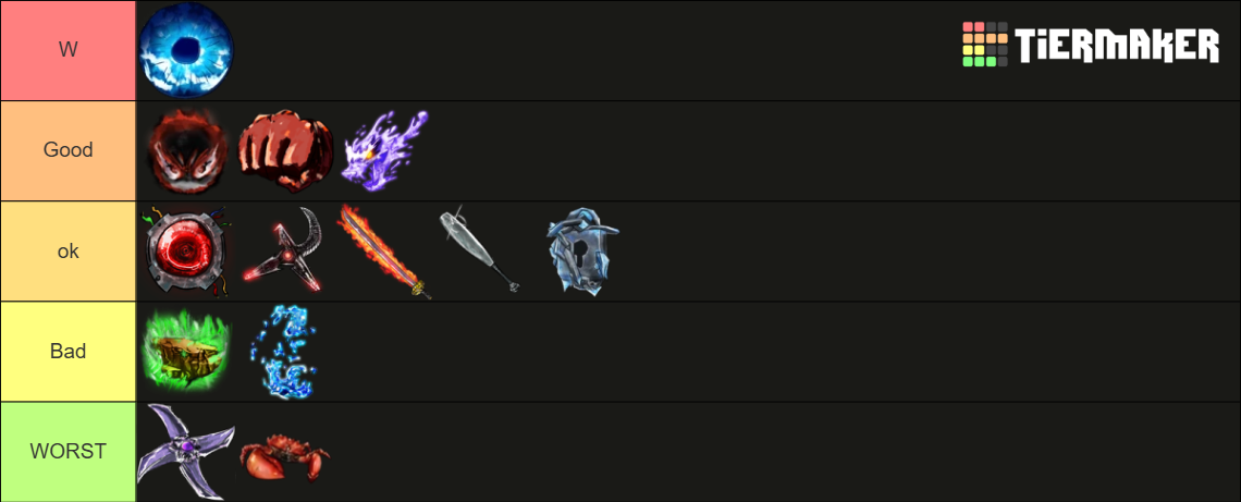 TSB Characters 22/01/2025 Tier List (Community Rankings) - TierMaker