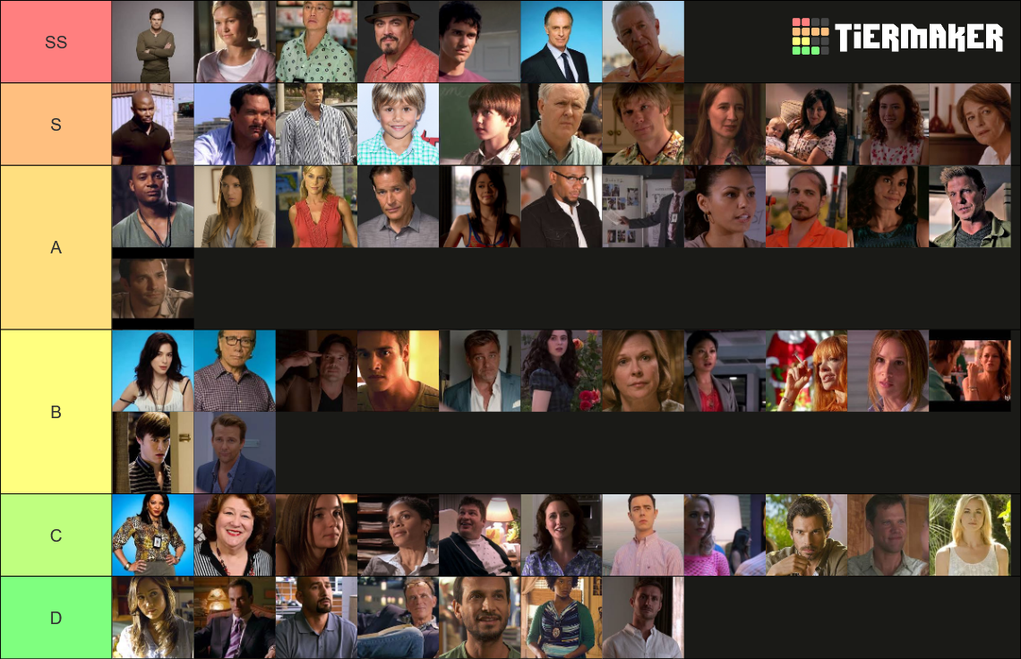 Dexter Character's Tier List (Community Rankings) - TierMaker