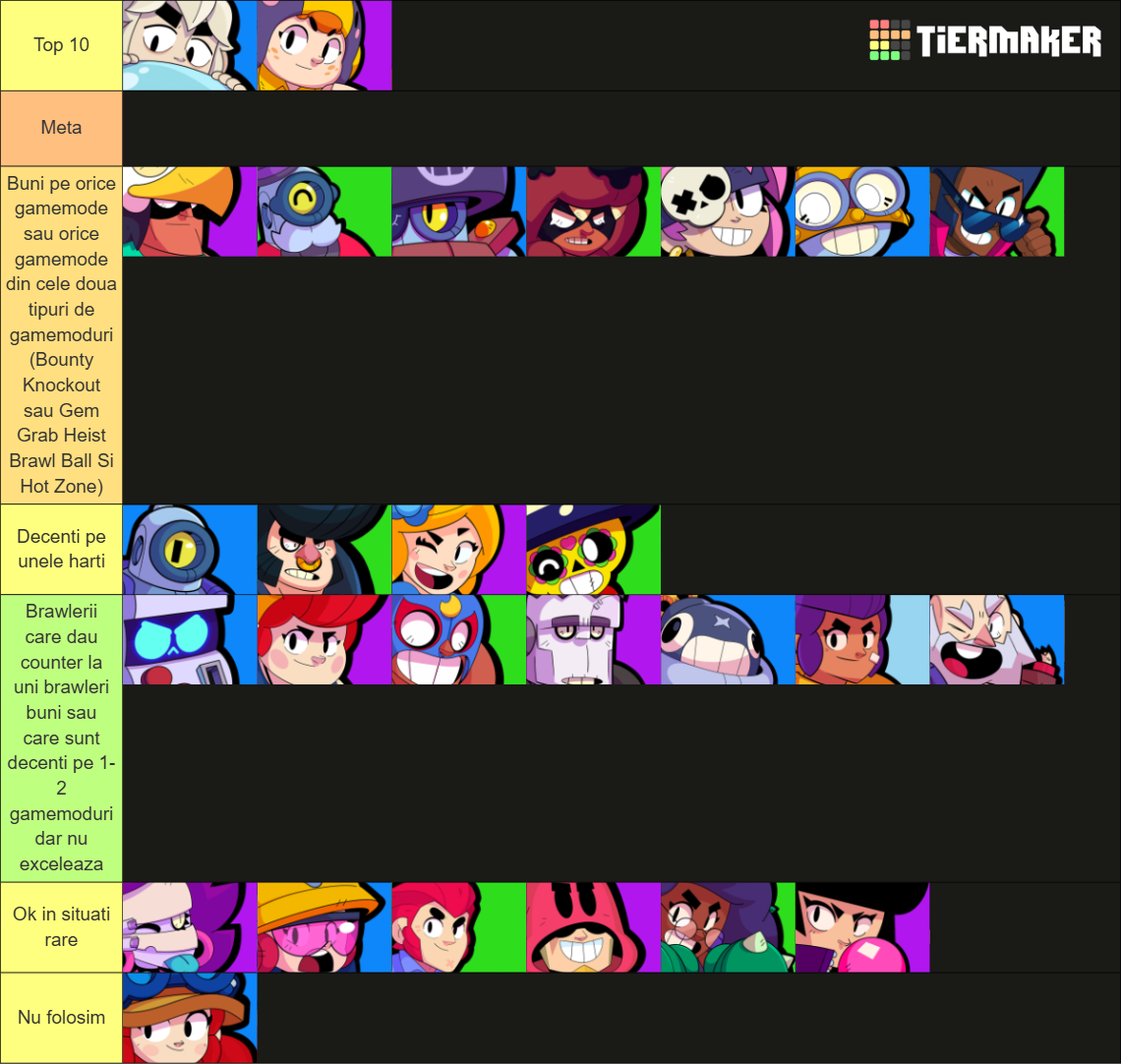 Brawl Stars - Brawlers (with rarity) - July 2025 Tier List (Community ...