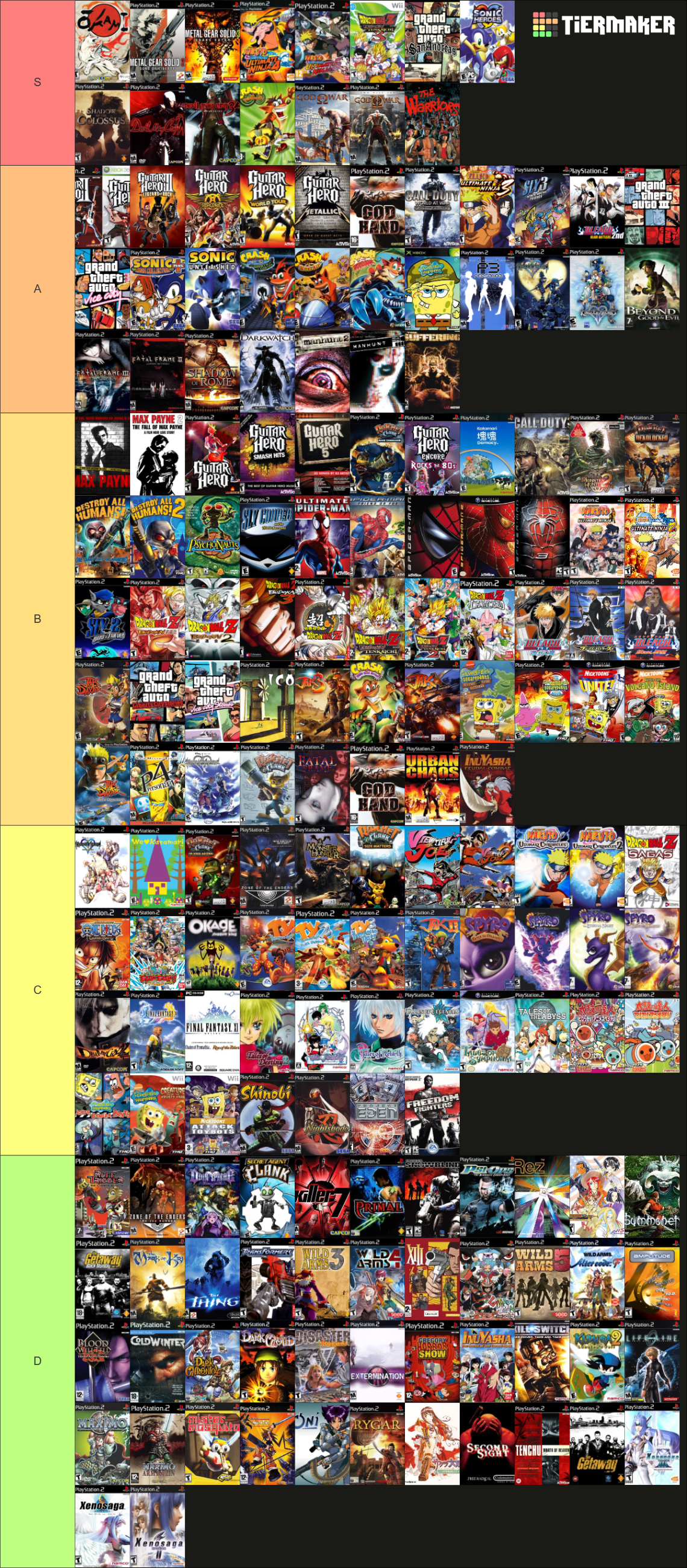 The ULTIMATE Playstation 2 Game Ranking (182 Games) Tier List ...