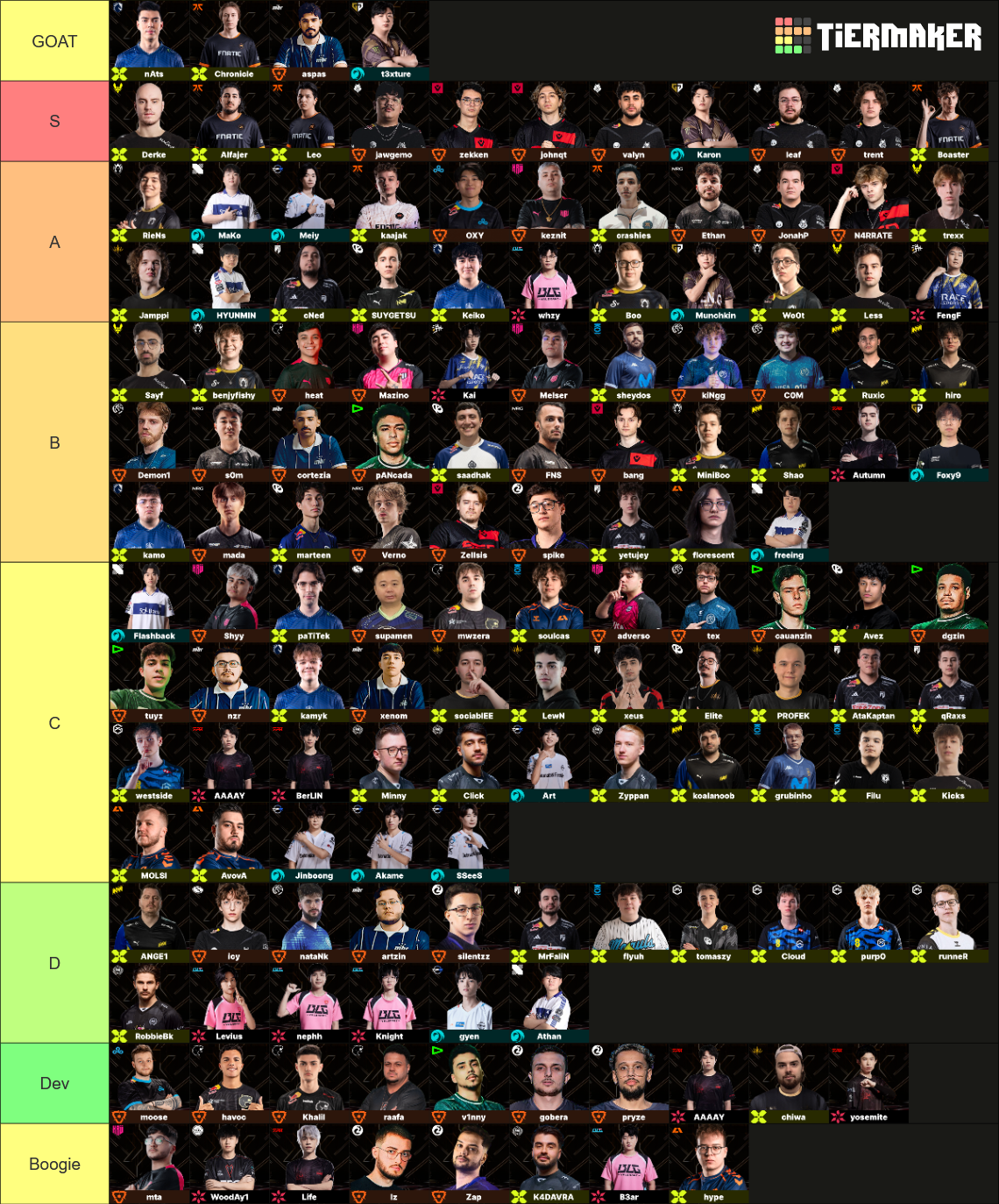 VCT 2025 TOP PRO PLAYERS Tier List (Community Rankings) - TierMaker