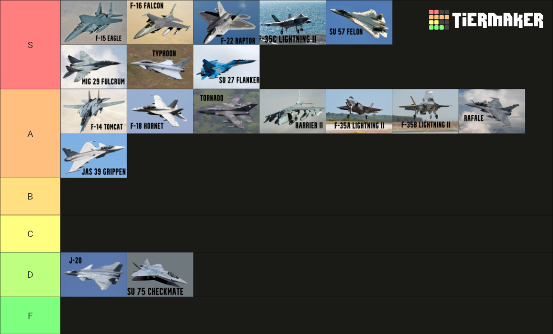 Modern Fighter Jets Tier List (Community Rankings) - TierMaker