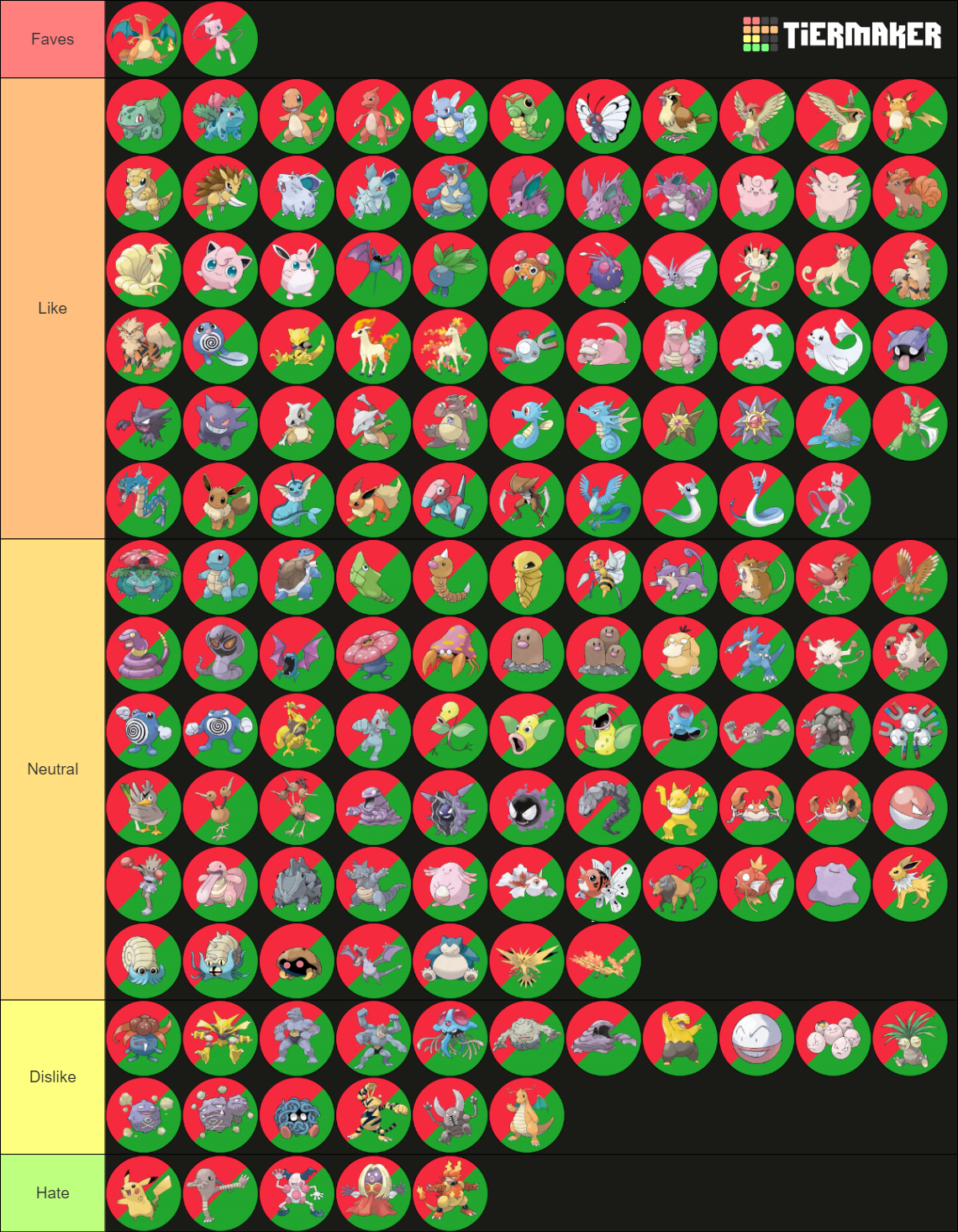Every Pokémon Ever! (All Pokemon Forms) Tier List (Community Rankings ...