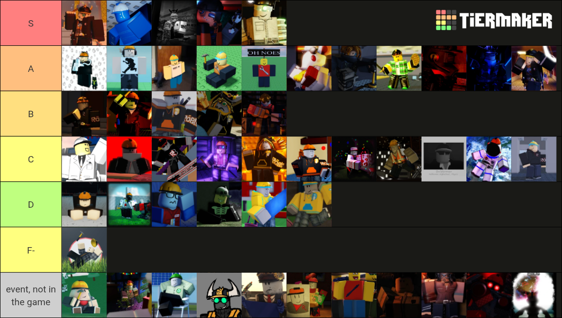 Forsaken Builderman skin tierlist Tier List (Community Rankings ...