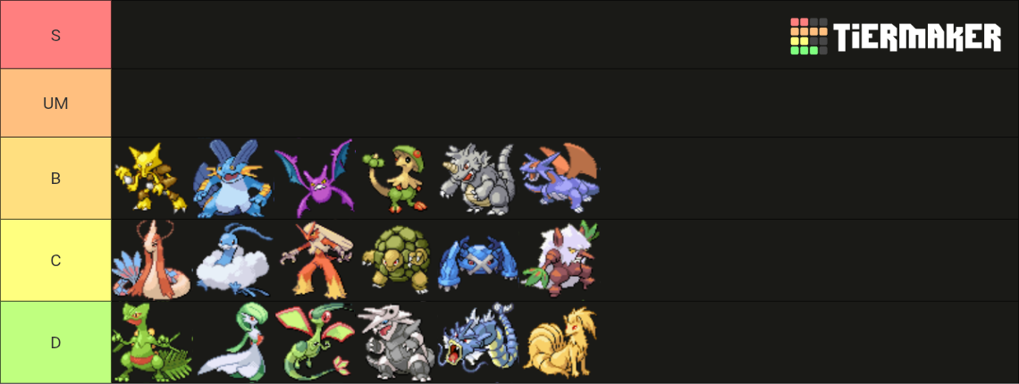 Pokemon Ruby/Sapphire/Emerald Tier List (Community Rankings) - TierMaker