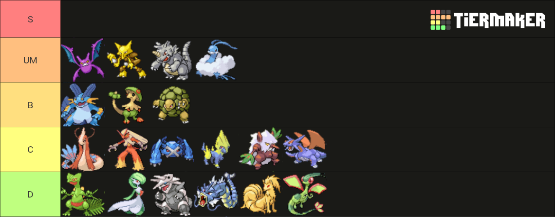 Pokemon Ruby/Sapphire/Emerald Tier List (Community Rankings) - TierMaker