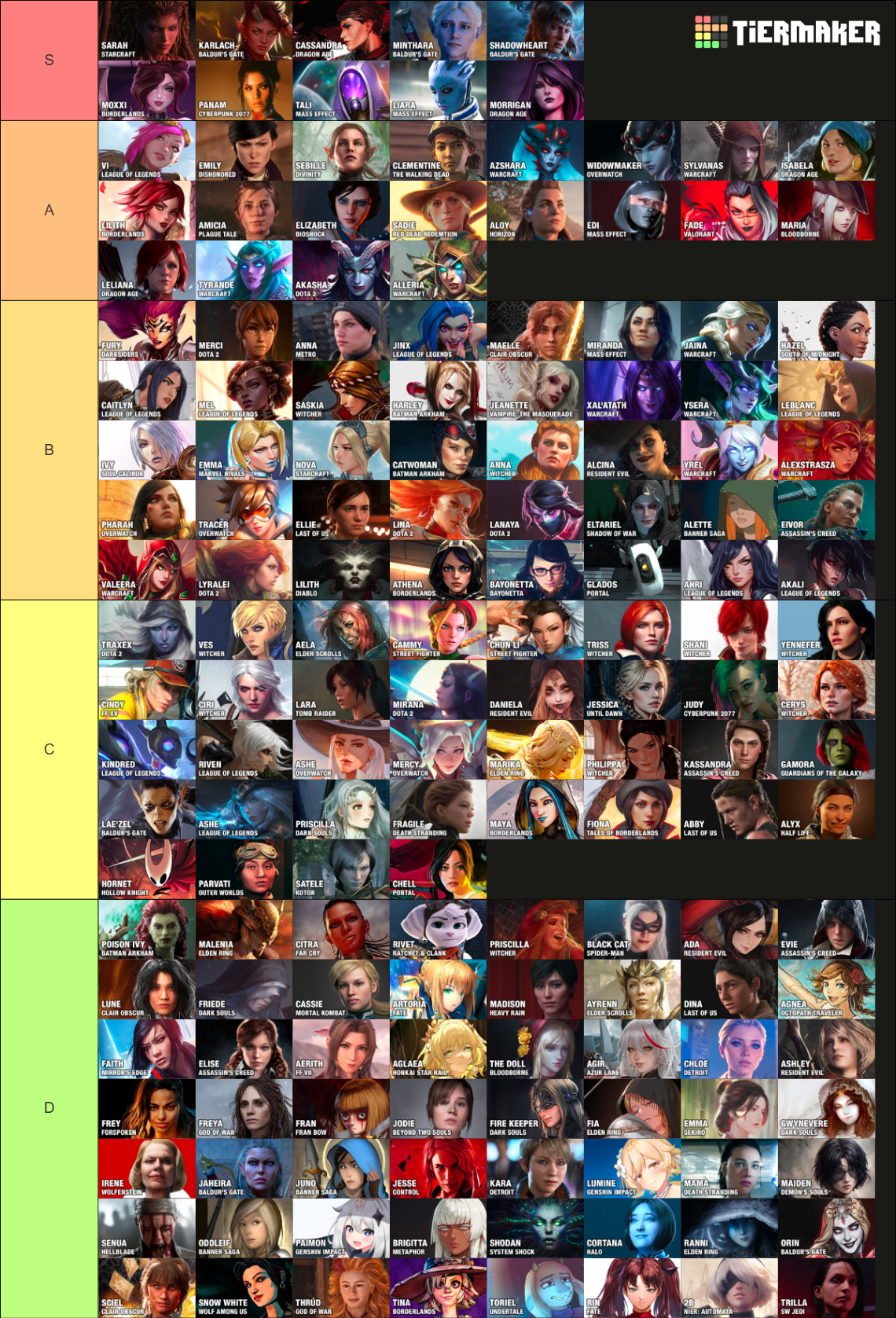 Popular female video game characters Tier List (Community Rankings ...