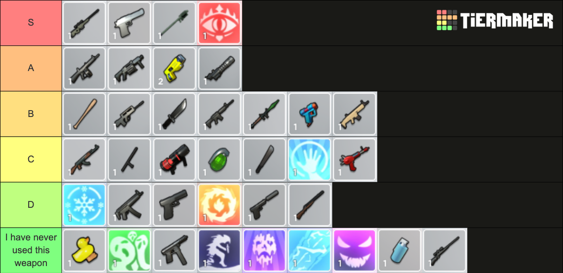 🔫 Mad City Chapter 2 Weapons Tier List (Community Rankings) - TierMaker