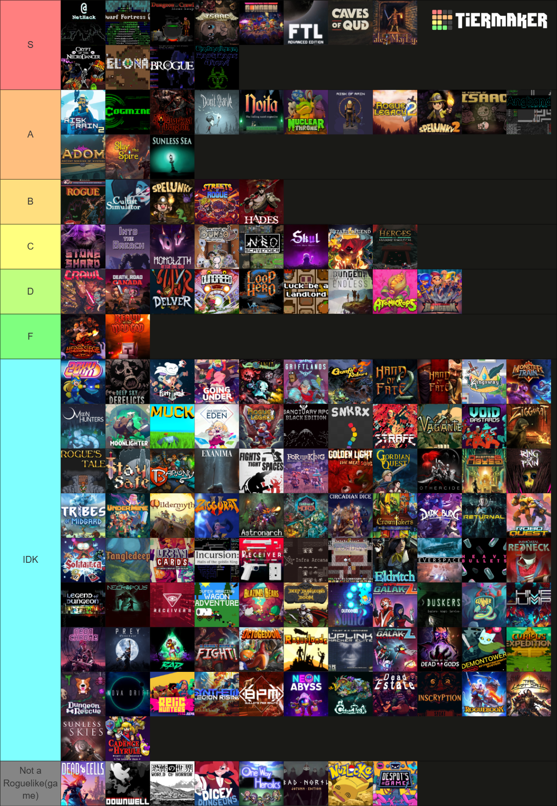ULTIMATE Roguelikes / Roguelite Games Tier List (Community Rankings ...