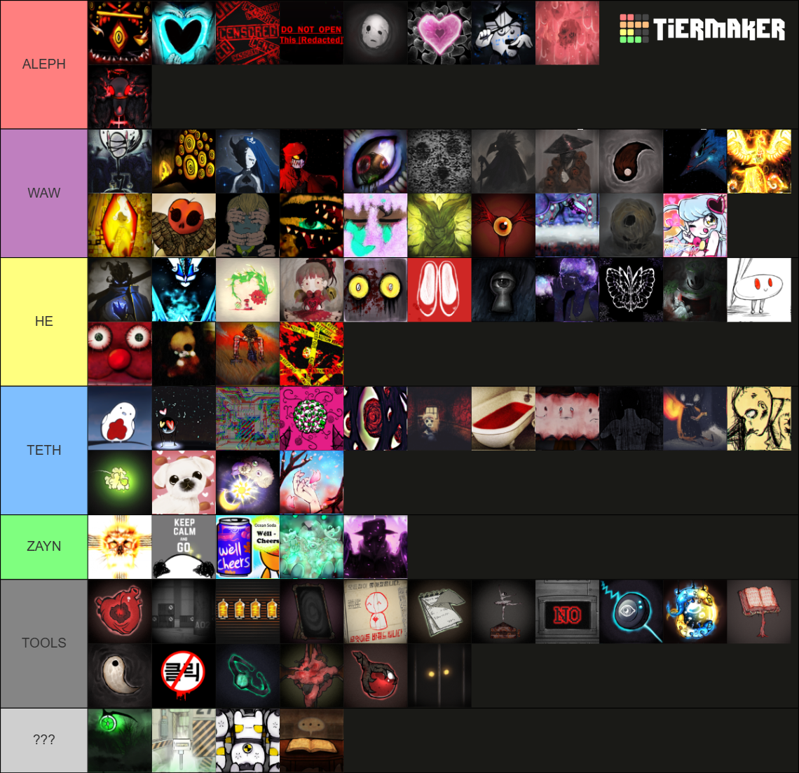 Lobotomy Corporation Abnormalities Tier List (Community Rankings ...