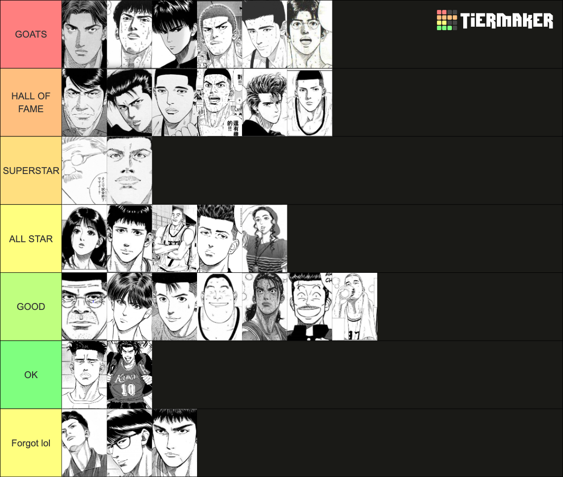 Slam Dunk characters Tier List (Community Rankings) - TierMaker