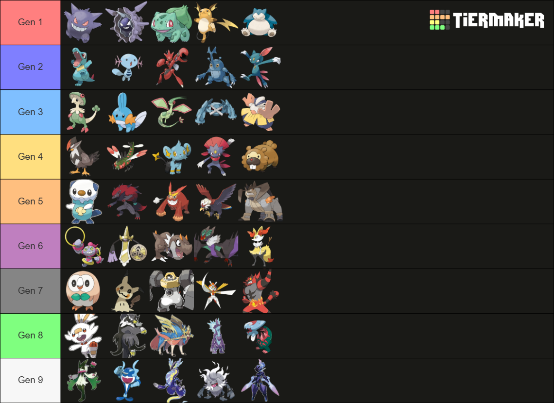 All Pokémon 1-1025 (Gens 1-9) Tier List (Community Rankings) - TierMaker