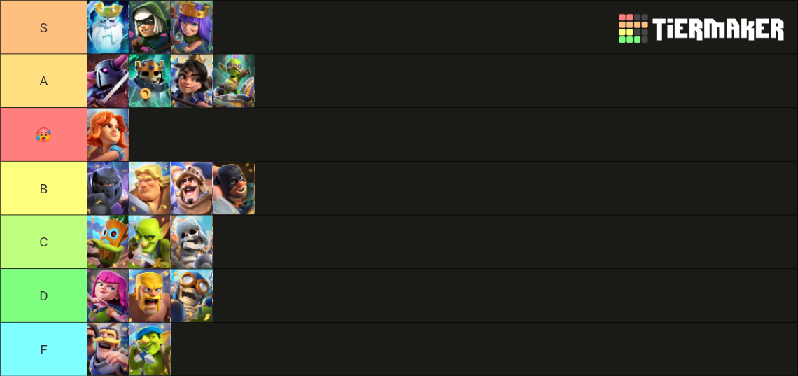 Merge Tactics Tier List (Community Rankings) - TierMaker