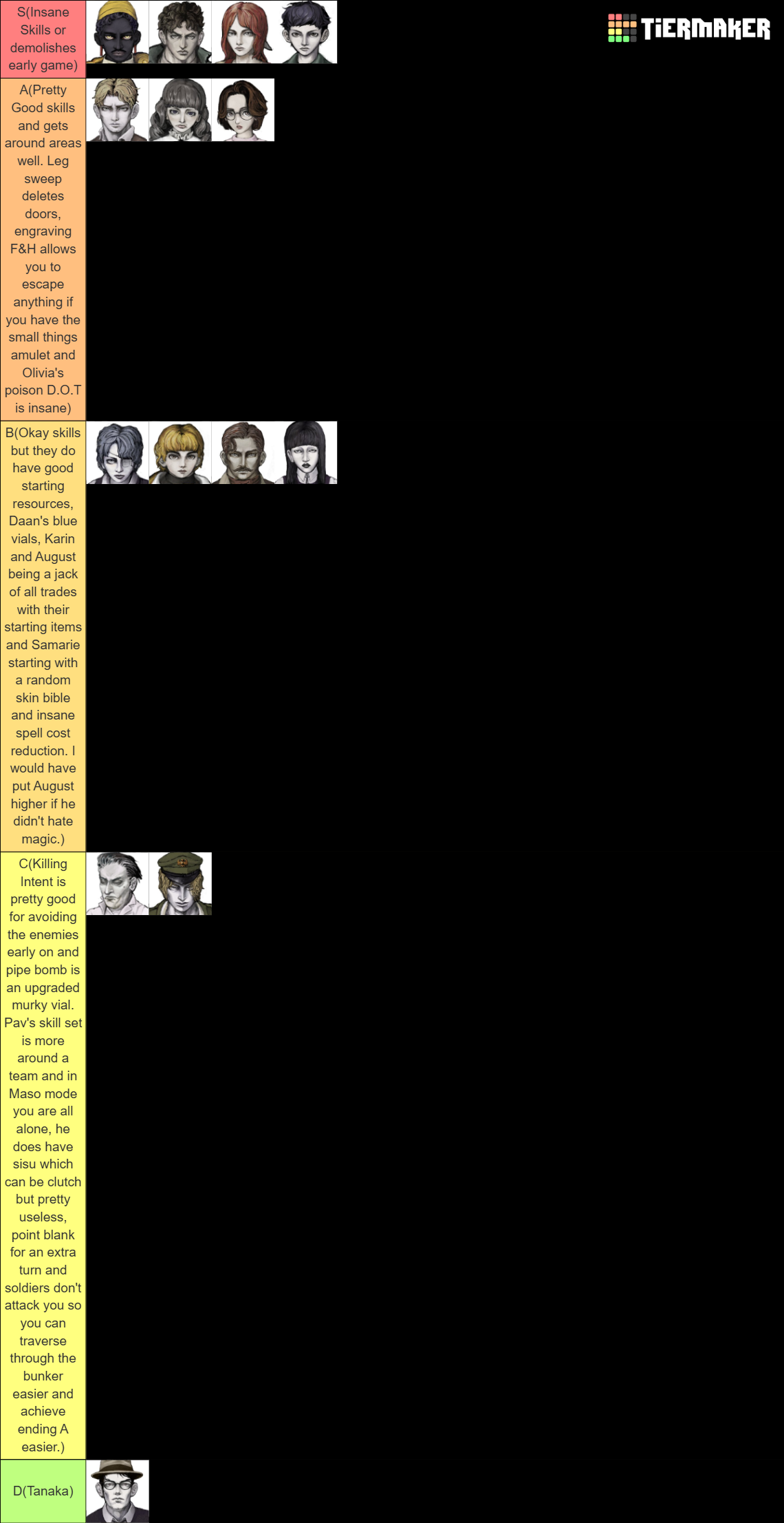 Fear and Hunger Termina Characters Tier List (Community Rankings ...