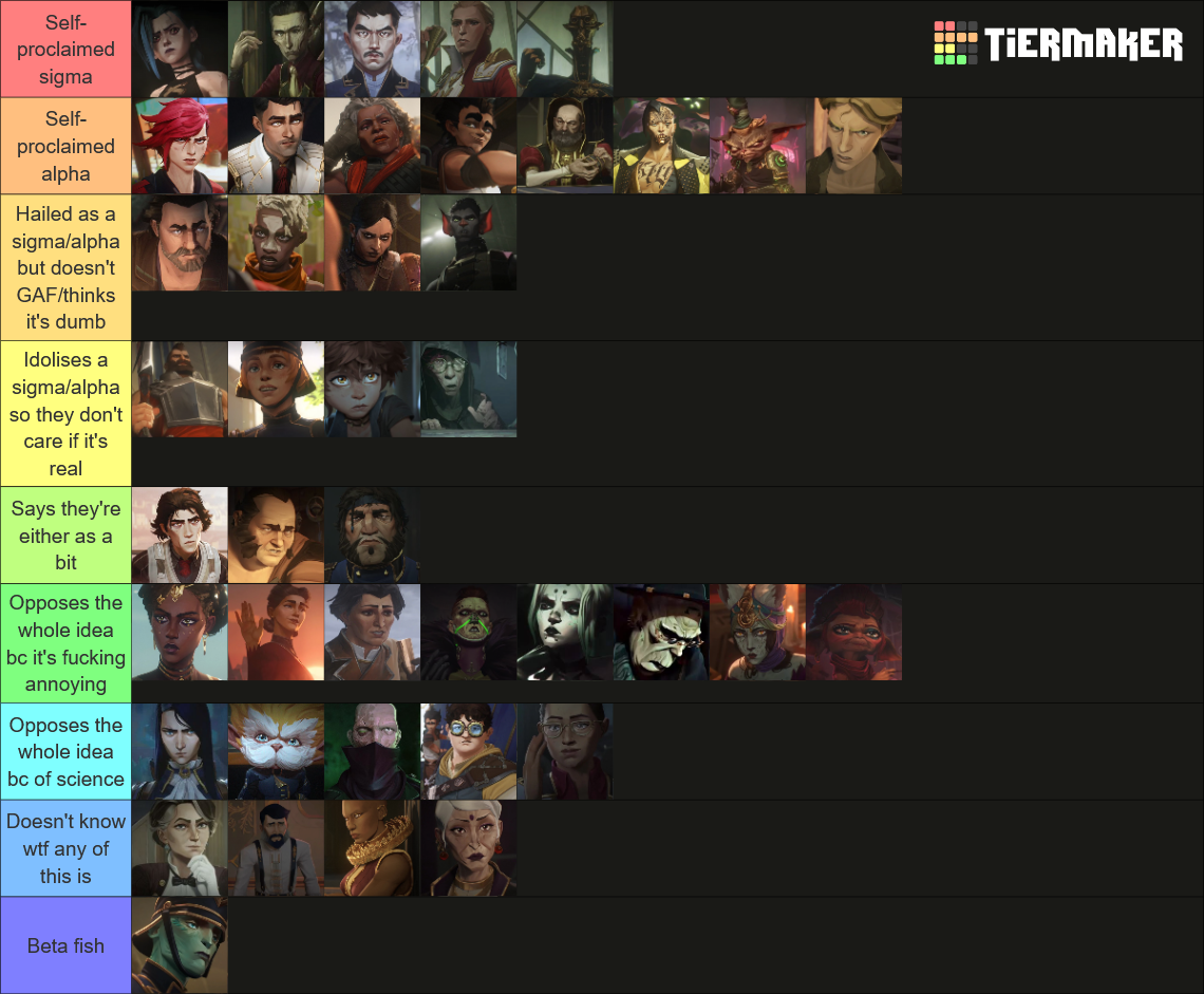 Arcane Characters (Season 1 + 2) Tier List (Community Rankings) - TierMaker